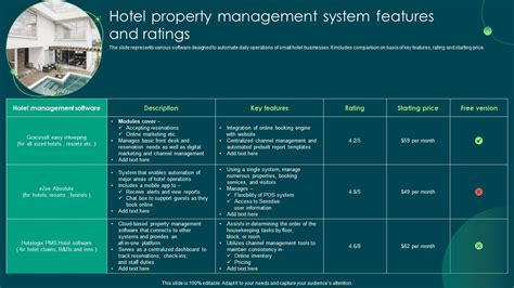 Hotel Property Management System Features And Ratings Ppt Template