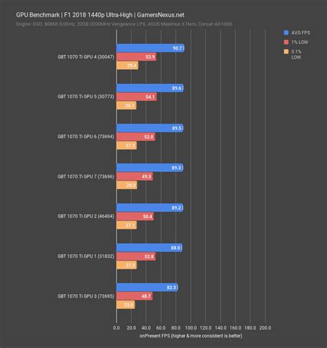 As Afecta La Calidad Del Silicio Al Rendimiento Y Overclock De Una Gpu