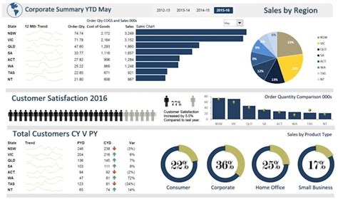 Create Professional Dashboard Macropivot Table In Excel By Yusrazakir95