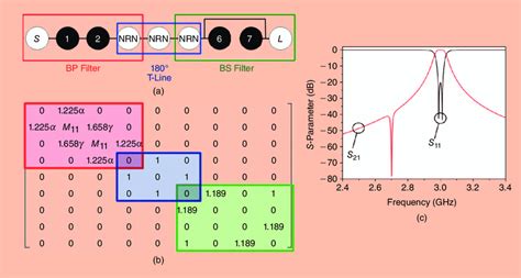 A Coupling Routing Diagram With Subcircuit Color Coded Boxes Of A Download Scientific Diagram