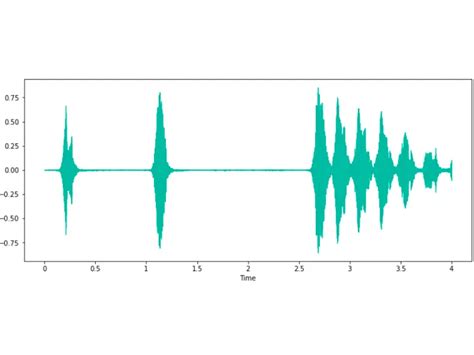 Diverse Applications Of Audio Annotation In Daily Lives