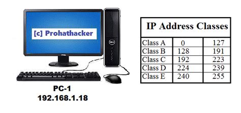IP Version Overview