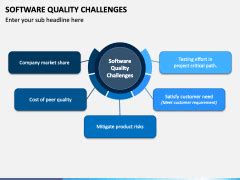 Software Quality Challenges PowerPoint And Google Slides Template PPT Slides