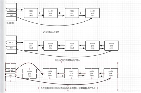 java abstractqueuedsynchronizer实现原理深入分析 java abstractqueuedsynchronizer