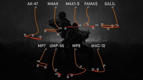 Spray Ak Cs Go 1200x675 Wallpaper Teahub Io