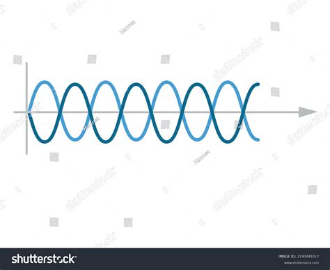 Sinusoid Sinusoidal Wave Pulse Lines Isolated Stock Vector Royalty