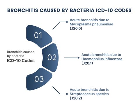 Acute Bronchitis Icd 10 J20 9 Symptoms And Treatment