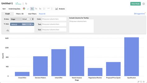 Conversion Bar Chart Analytics Plus