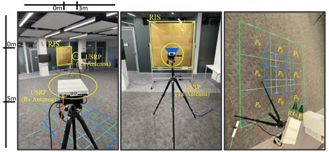 Coded Environments Data Driven Indoor Localisation With Reconfigurable