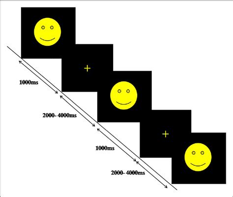 Figure 2 From The Impact Of Age Related Hearing Loss On Working Memory