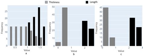 Crystals Free Full Text Optimization Of Additively Manufactured And