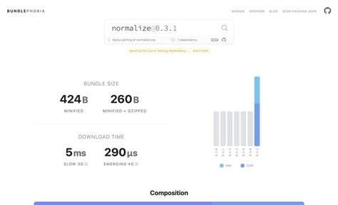 10 github repositories to become a css master dev community