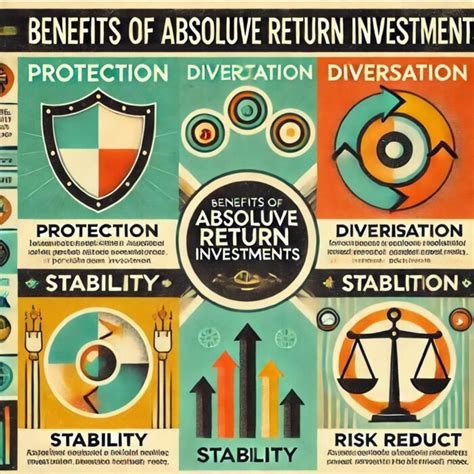 What Are Absolute Return Investments Your Complete Guide