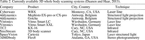 Table 2 From An Overview Of The Current Three Dimensional Body Scanners For Anthropometric Data
