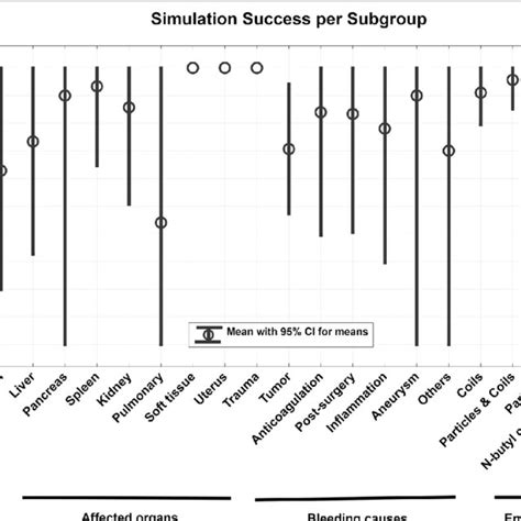 box plots for simulation success simulation success is listed in download scientific diagram