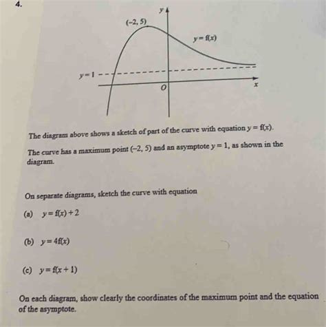 Solved The Diagram Above Shows A Sketch Of Part Of The Curve With