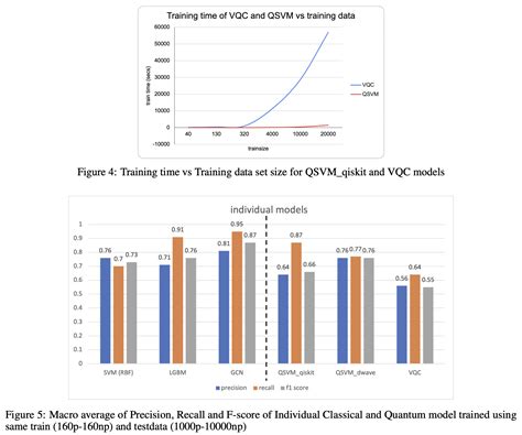 Classical Ensemble Of Quantum Classical Ml Algorithms For Phishing Detection In Ethereum