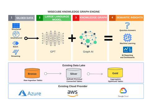 chatgpt is not all you need wisecube ai research intelligence platform