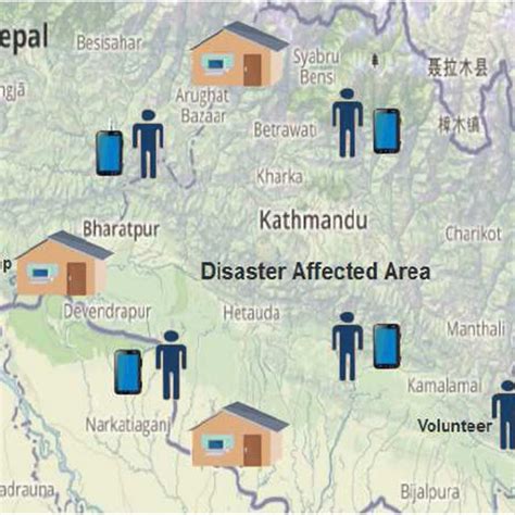 A Dtn In A Post Disaster Environment Download Scientific Diagram