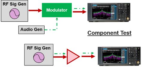The Abcs Of Analog Demodulation