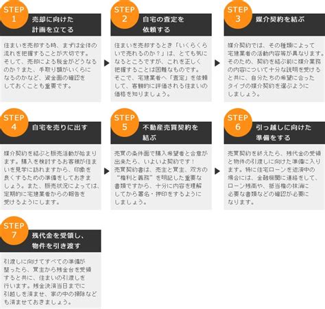 売りたい｜埼玉でリフォーム・リノベーション済み一戸建て・マンションはf・d・sコーポレーション