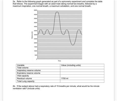 solved 2a refer to the following graph generated as part of