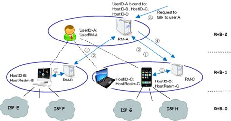 A Simple User Multihoming Example Download Scientific Diagram