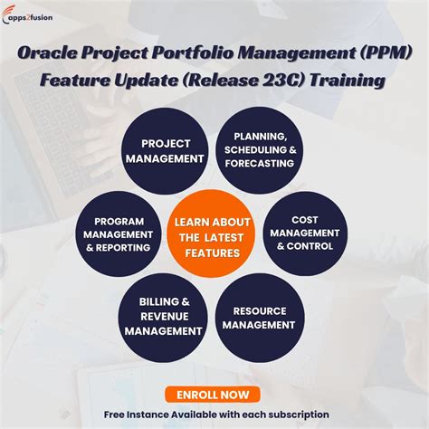 Apps2fusion On Linkedin Oraclecloud Oraclefusioncloud Oraclefusion Oracletraining