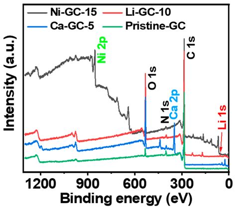Inorganics Free Full Text Effect Of Salt Variability On The Low Temperature Metal Catalyzed