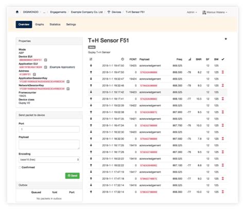 Digimondo Digital Twins For Multipurpose Environments Iot Solutions Marketplace