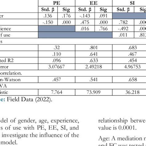 Coefficients Of Mediation Factors Download Scientific Diagram