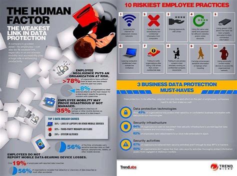 The Cyber Security Hub™ On Linkedin The Human Factor Weakest Link In Data Protection