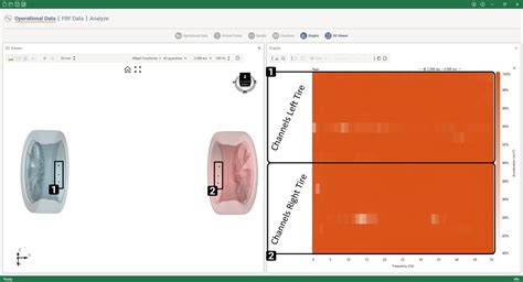 2 Checking Operational Consistency Vibestechnology