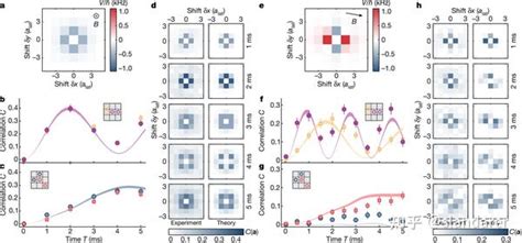 MATLAB 如何使用MATLAB获取顶刊Nature全部绘图 附带近 年全部图像 知乎