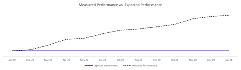 Performance Regression Pitfalls Every Project Should Avoid Ee Times