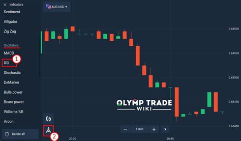How To Earn Using Rsi Indicator At Olymp Trade Olymp Trade Wiki