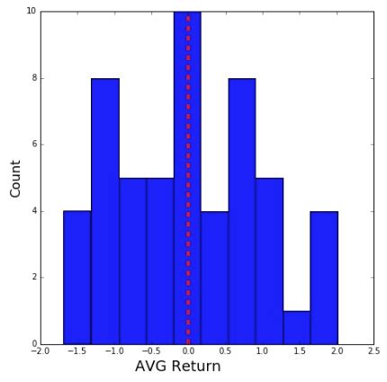 Time Series Timeseries Data Visuals To Show Clusters Groupings