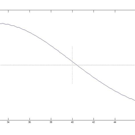 5 Representation Of The Quadrinomial Tree In A Three Dimensional