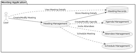 Meeting Application Project Source Code Project Report Uml Diagrams Geeksforgeeks