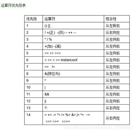 出错 Bad Operand Types For Binary Operator ” ，关于java中运算符优先级问题leslie春夏秋冬的博客 Csdn博客badoperand Type
