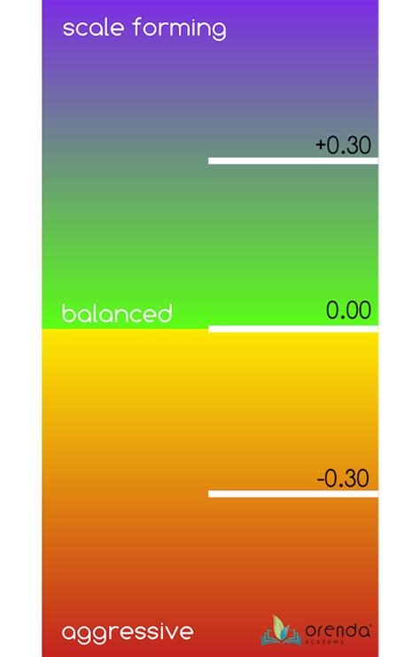 Understanding Lsi The Langelier Saturation Index