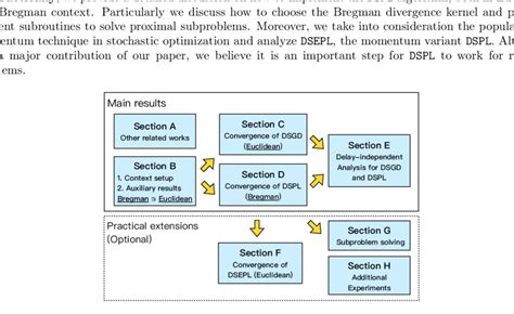 Structure Of The Appendix Download Scientific Diagram