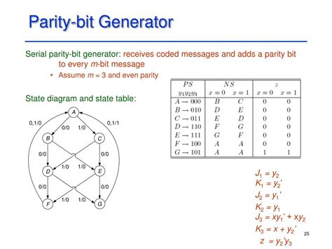 ppt introduction to synchronous sequential circuits and iterative networks powerpoint