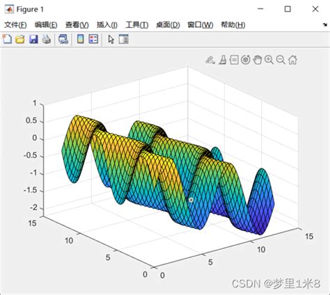 Matlab 鸡兔同笼 绘图matlab鸡兔同笼 Csdn博客