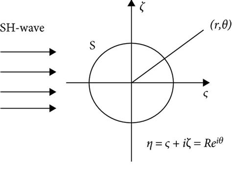 The Conformal Mapping Of An Arbitrary Shaped Nano Cavity Download Scientific Diagram
