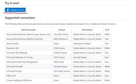 Deploying Sentinel All In One Eddie Amaya