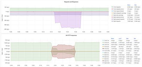 Cpu Load High When Backend Server With Healthcheck Down · Issue 1770
