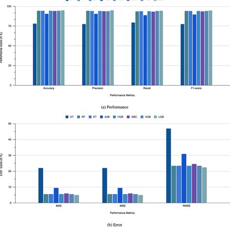 Figure 3 From A Hybrid Dependable Deep Feature Extraction And Ensemble