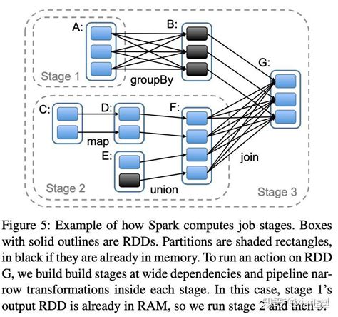 Spark源码分析 02 计算框架 知乎 Spark源码分析 02 计算框架 知乎