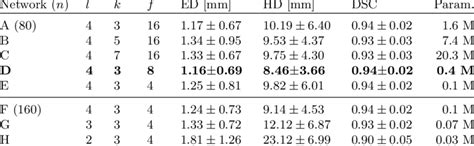 Description Of The Eight Tested Networks As Well As The Download Scientific Diagram